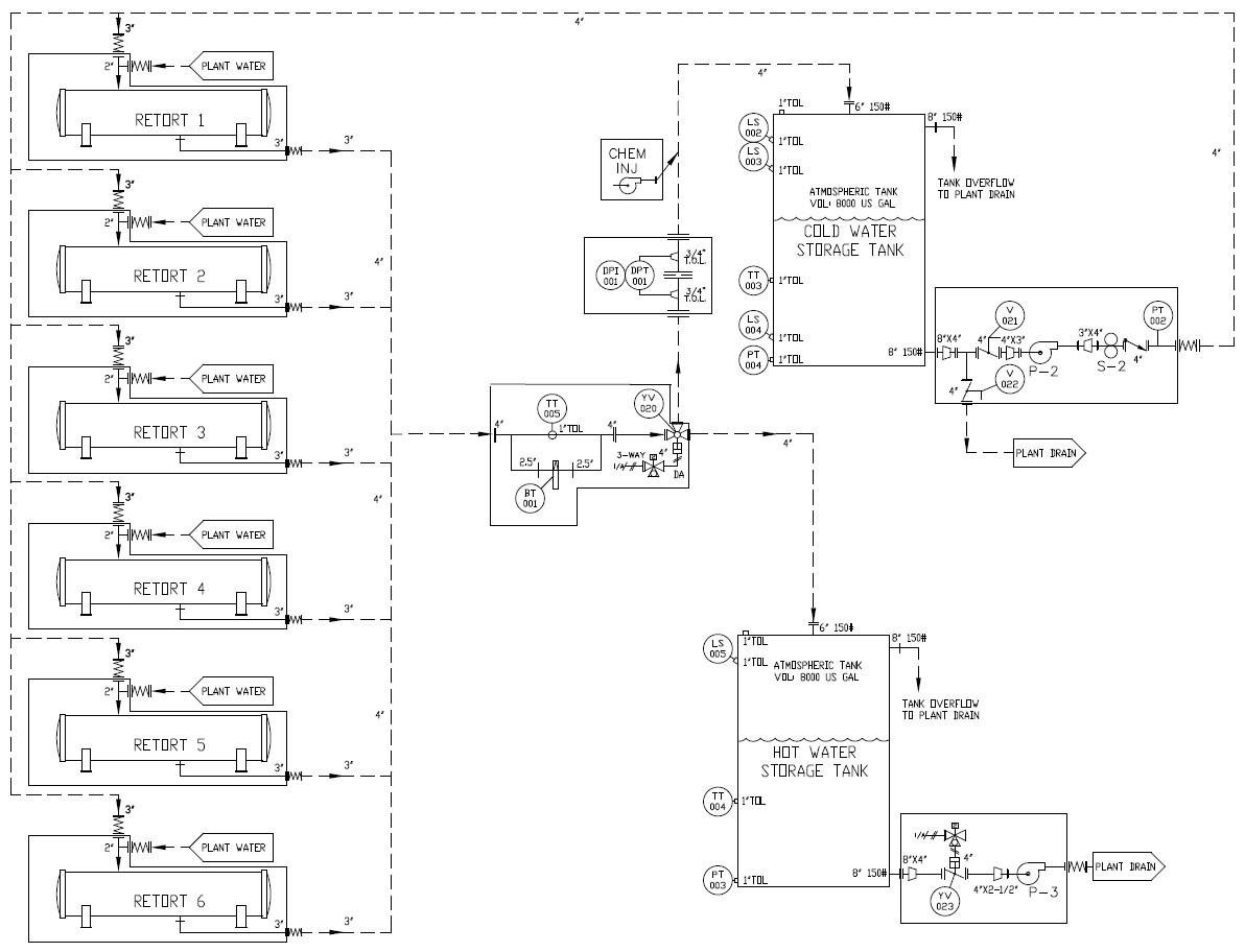 Sustainable Batch Retort Processing Solutions