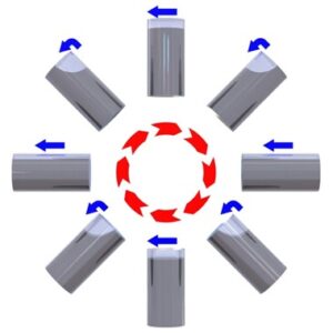 Retort System Solutions Based on Container Type